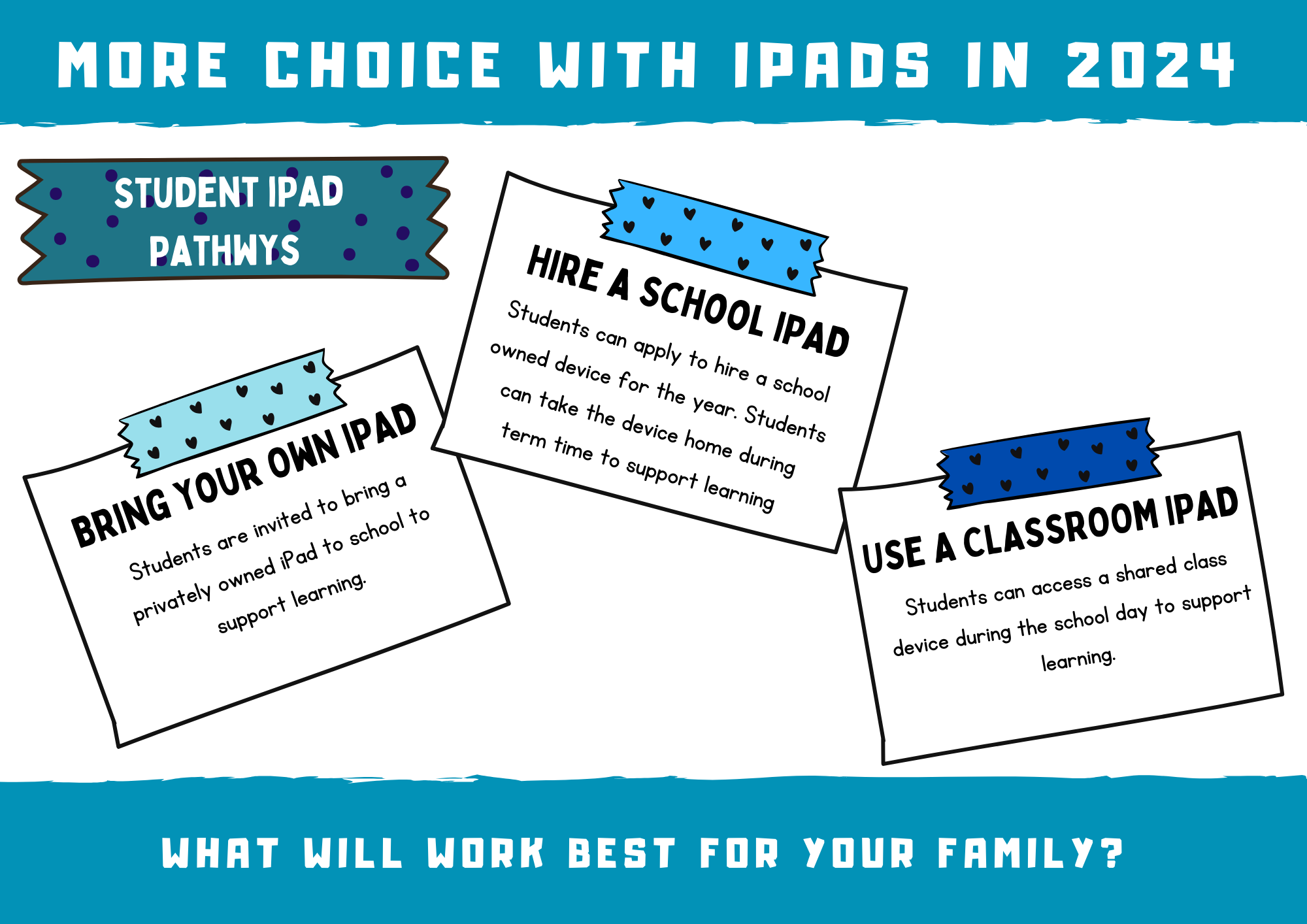iPad program (mLearning)